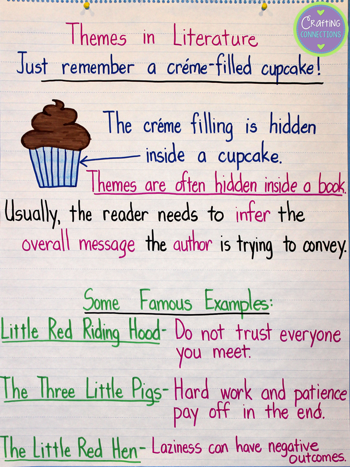 Literary Essay 4th Grade Surrealismessay x fc2 literary-essay-4th-grade-surrealismessay-x-fc2